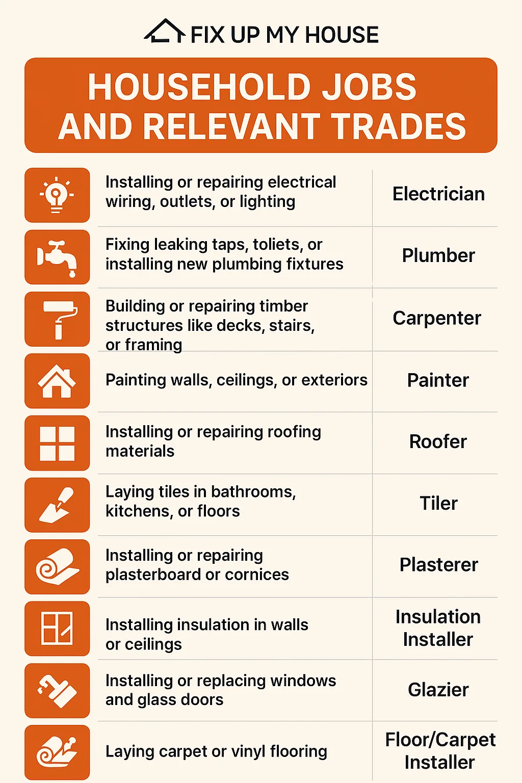 House Hold Tasks Which Trade You Need - Fix Up My house - Local Builder